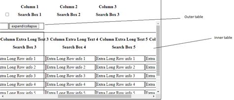 Html Nested Table Overflowing Outer Parent Table And Also The Scroll Bar For The Nested Table
