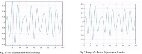 Figure 2 From Design Of Maximum Power Of Wave Energy Based On Differential Equation Semantic