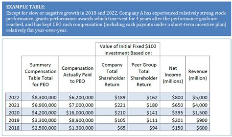 New Pay For Performance Rule Will Require Strategic Implementation
