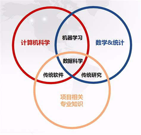 cda level 1 考试，知识点《机器学习基本概念》 数据分析师（cda）专版 经管之家 原人大经济论坛