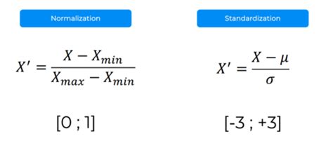 machine learning practical flashcards quizlet
