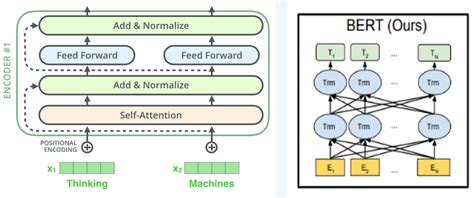 Bert Bidirectional Encoder Representations From Transformers
