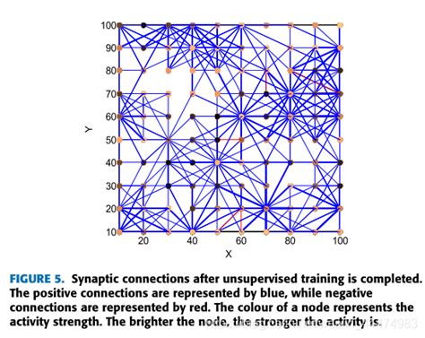 利用spiking神经网络进行基于脑电图的情绪分类 eeg based emotion classification using