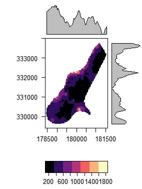 R Adding Scale Labels To Levelplot S Margins Stack Overflow