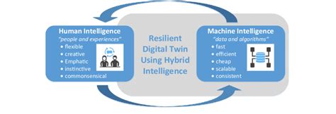 Positioning Hybrid Intelligence As The Bridge Connecting Human Download Scientific Diagram