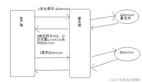 java返回的response对于没有数值的字段进行隐藏 java response返回设置响应头 mob6454cc685264的技术博客