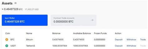 How To Trade Crypto And Make Money With Bitcoin Phemex Academy