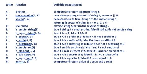 Solved List Of Problems Write In Python A Function Chegg Com