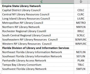Use The Indent Feature In Lists Tech Talk Com