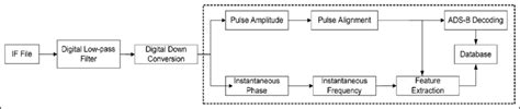 data processing flowchart download scientific diagram