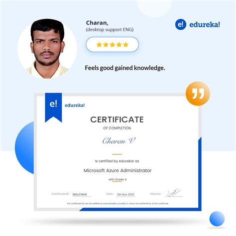 Edureka On Linkedin Ridiculouslycommitted Learnwithedureka Edurekareviews Microsoftazure