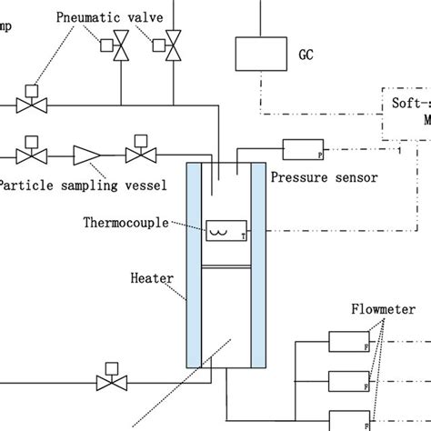 Schematic Representation Of Micro Fluidized Bed Cvd Apparatus