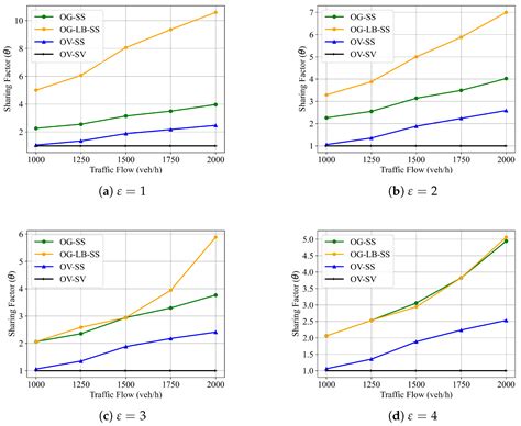 Cooperative Environmental Perception Task Offloading For Connected And