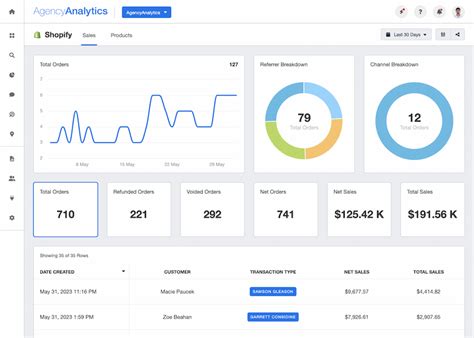 Net Revenue Retention Nrr Kpi Definition Formula And Tips Agencyanalytics