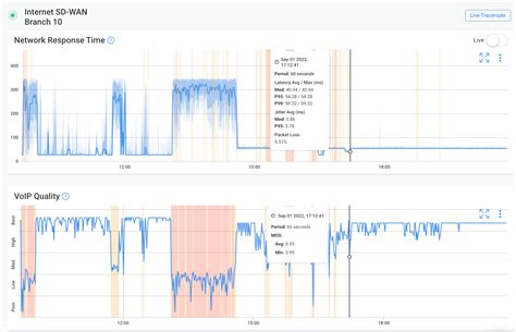 Sd Wan Monitoring Software And Tool Obkio