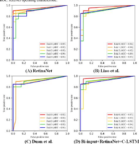 Figure 5 From Using A Convolutional Neural Network And Convolutional