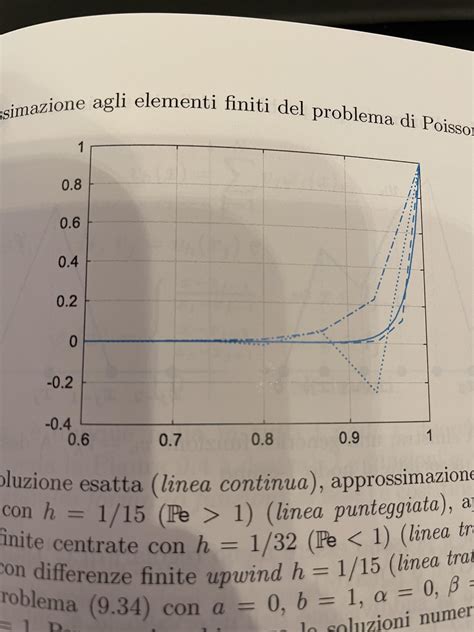 Need Help To Get This Done Rmatlab