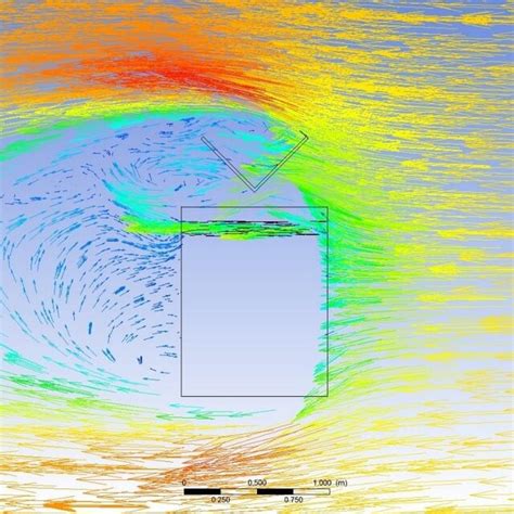 A Wind Flow Pattern In The Iron Tube And Shading Plate 0 O B Wind Download Scientific