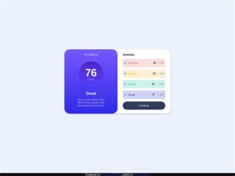 Frontend Mentor Results Summary Component Htmlcss Coding Challenge Solution
