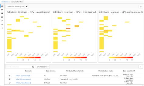 Selections Heatmap