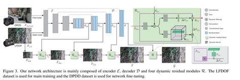 Github Groupg Yk Cvpr