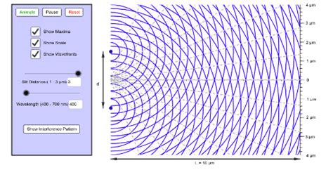 Double Slit Interference Geogebra