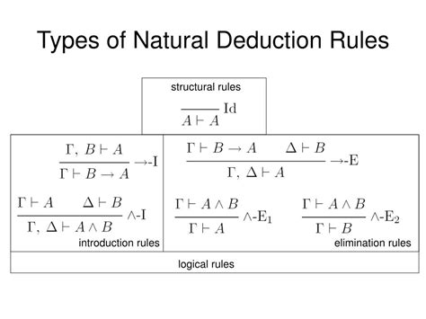 Ppt The Interplay Of Logic And Computation Exploring Programming And