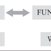 Language Specific Form Function Mapping Strategies Download Scientific Diagram