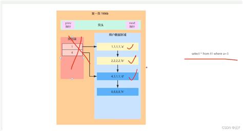 Mysql 页 Csdn博客