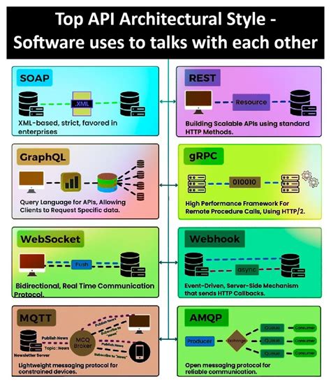 How Do Microservices Collaborate And Interact With Each Other In Distributed Environment By