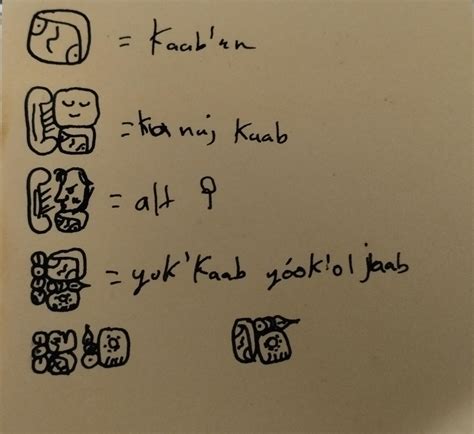 Ways The Mayan Wrote America In Their Script R Axolotlajtoli