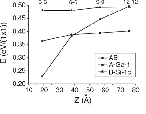 Figure 1 From Atomic And Electronic Structure Of Gap Si 111 Gap Si 110 And Gap Si 113