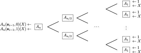 figure 2 from a deterministic algorithm for computing the weight