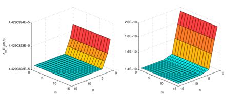12 Color Online Spin 1 Heisenberg Chain With N 100 Relative Download Scientific Diagram