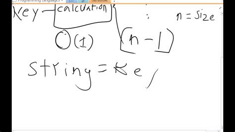 Hashing Part 1 Youtube