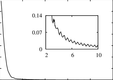 A Expectation Value S Lp F ≡ S Lr F Of Z Spin Component Detected At Download Scientific