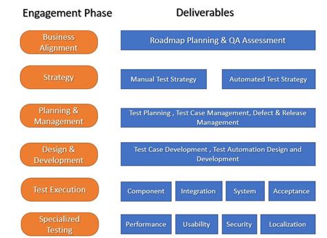 kevin baker on linkedin qualityassurance testautomation