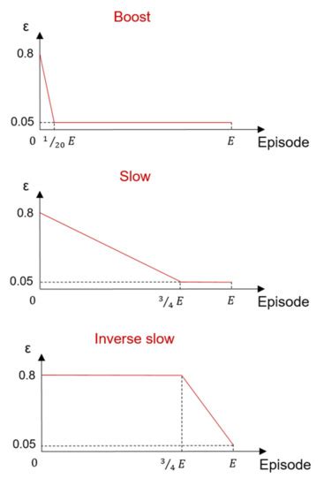 Applied Sciences Free Full Text Project And Development Of A Reinforcement Learning Based