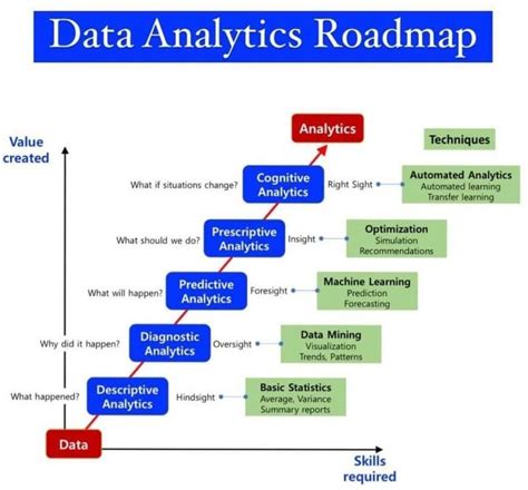 dataanalytics roadmap datamining dataanalysis datacollection