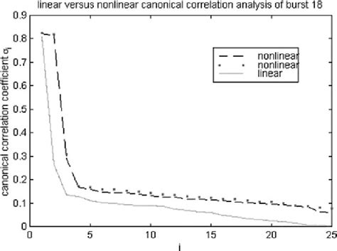 Linear And Nonlinear Research Linear And Nonlinear Canonical