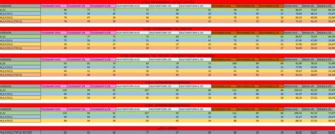 I Didnt Know What To Do In The Last 3 Hours So I Benchmarked Enjoy R Witcher3