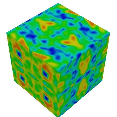 Contour Velocity Plot The Left Hand Side At The Beginning Initial