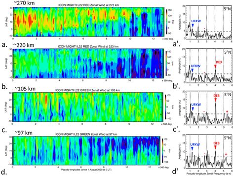 Geographic Latitude Versus Pseudo Longitude Contours Of Icon Mighti