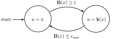 3 Hybrid Control System Figure From 9 Reproduced With Permission