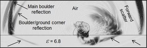 2 D simulation of pulse encountering a 7 λ 0 size dielectric ε 6 8 Download Scientific