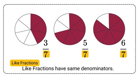 Types Of Fractions