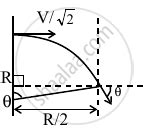 A Charged Particle Of Charge Q And Mass M Is Projected In A Region That Contains An Electric And