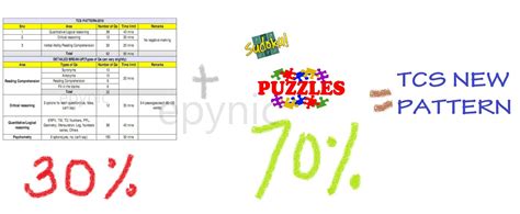 What Is The New Pattern Of TCS Aptitude Test