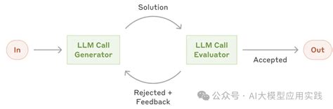 Ai Agent工作流的5种基础模式及其通用实现：评估器 优化器模式agent 最大迭代次数 Csdn博客