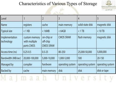 Operating Systems Structures And Their Practical Applications Ppt